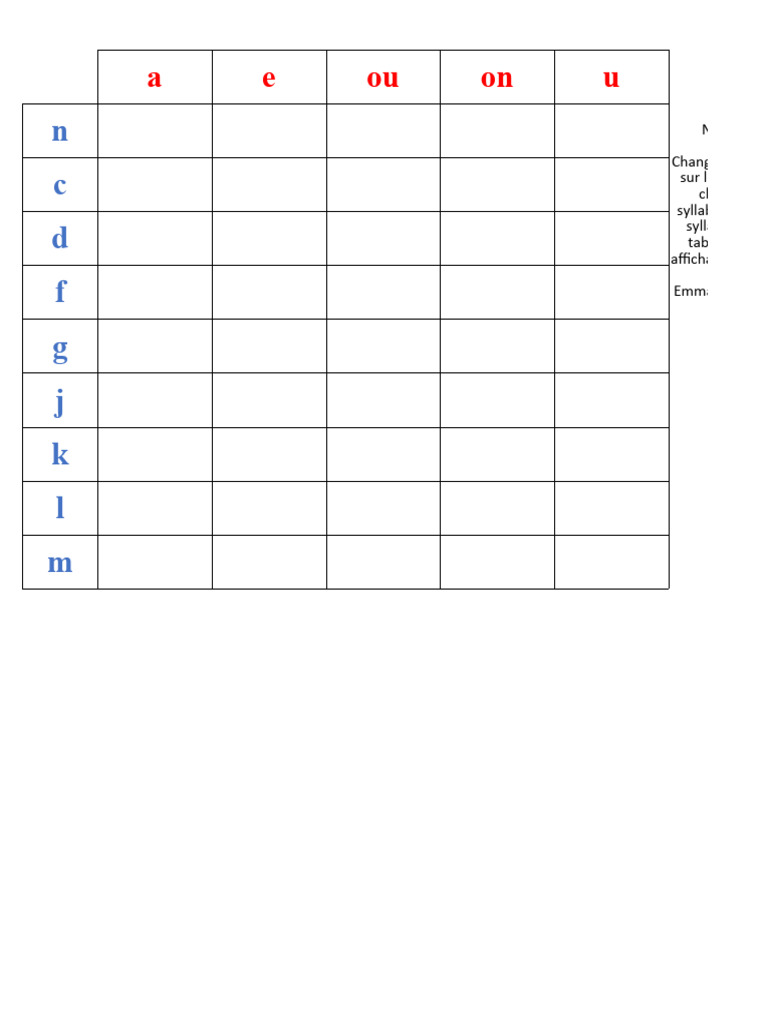Tableau de Syllabes à Imprimer | PDF