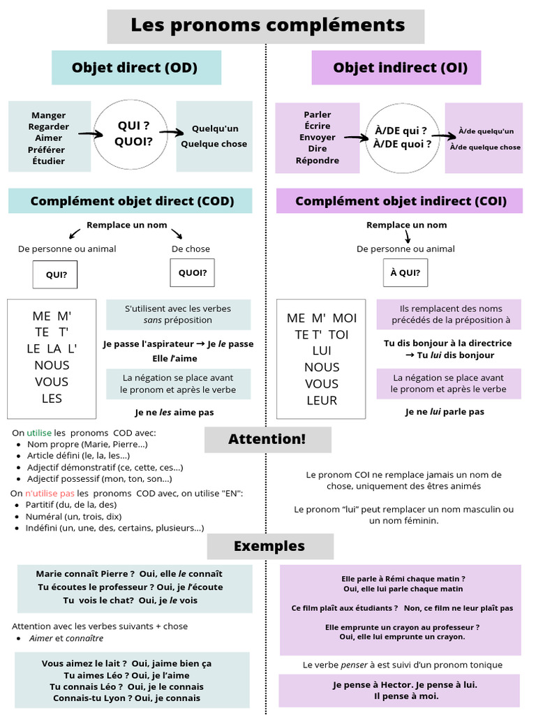Les Pronoms Compléments | PDF