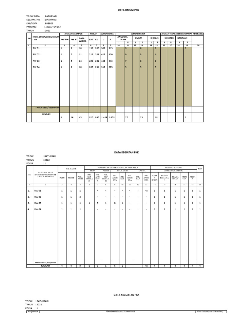 Batursari-Laporan PKK 2022 | PDF