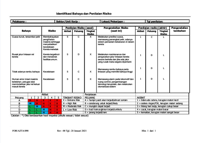 PDF Ibpr Contoh Compress | PDF