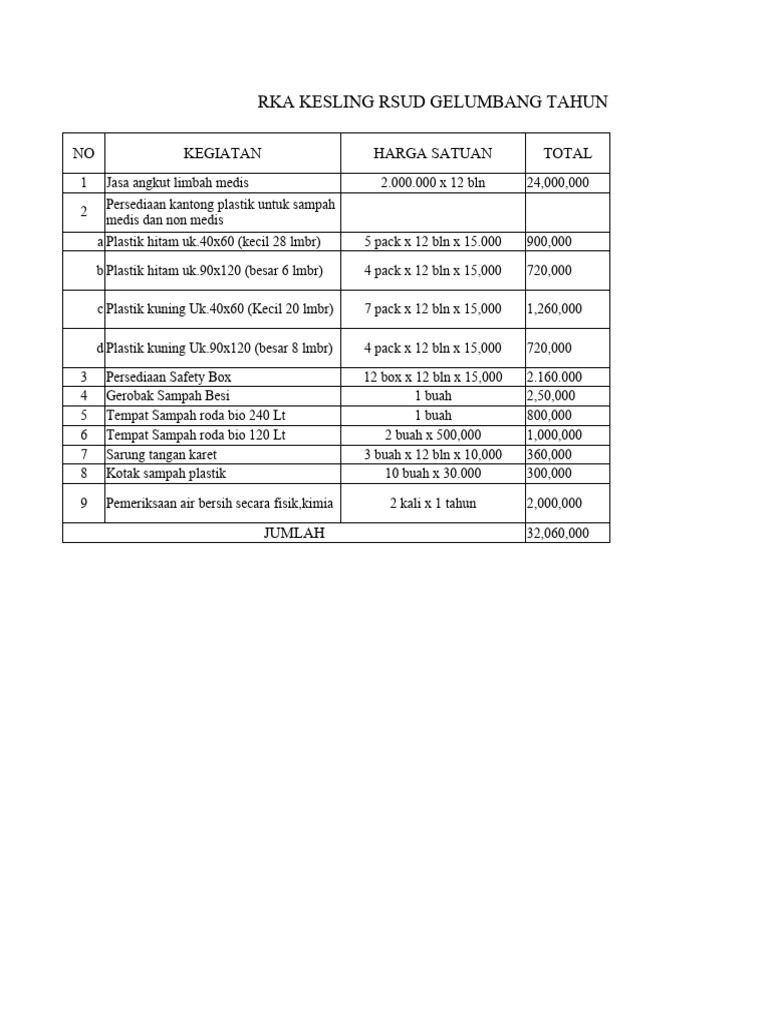 Rka Kesling Ceunah | PDF