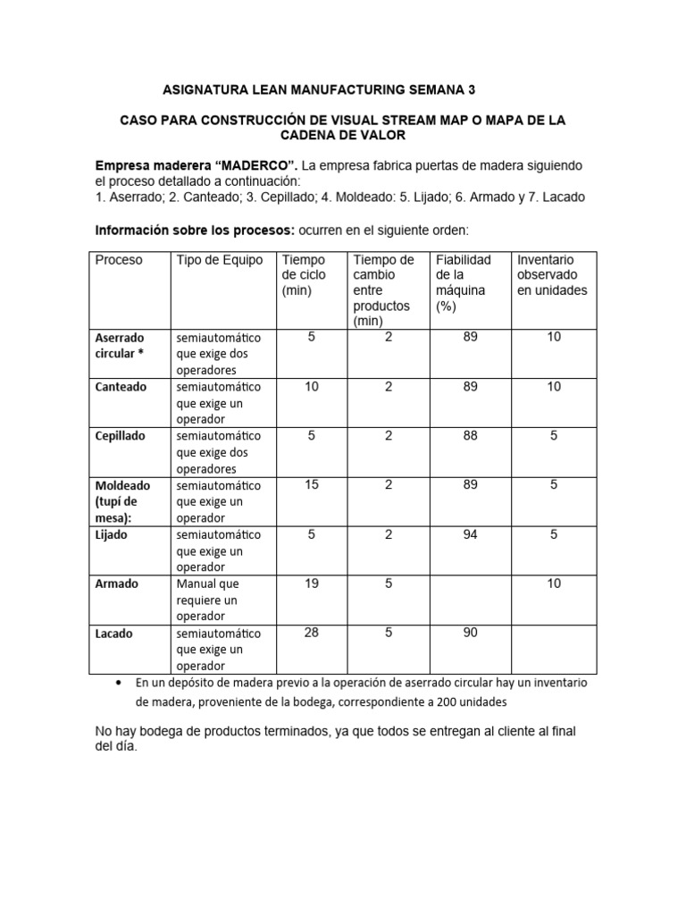 Ejercicio VSM Sin Resolver | PDF