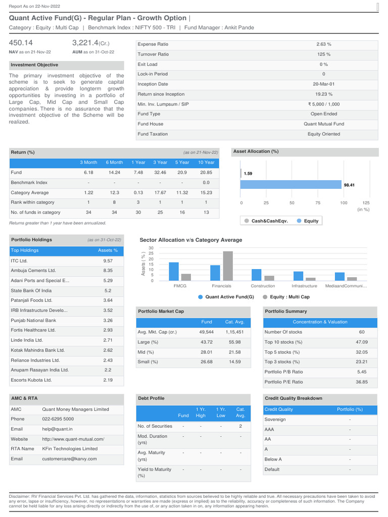 Quant Active Fund - Fact Sheet | PDF