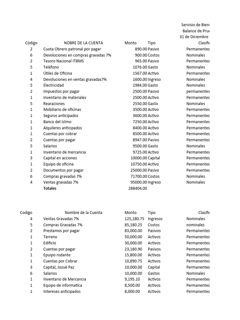 Clasificación de Cuentas Contables | PDF