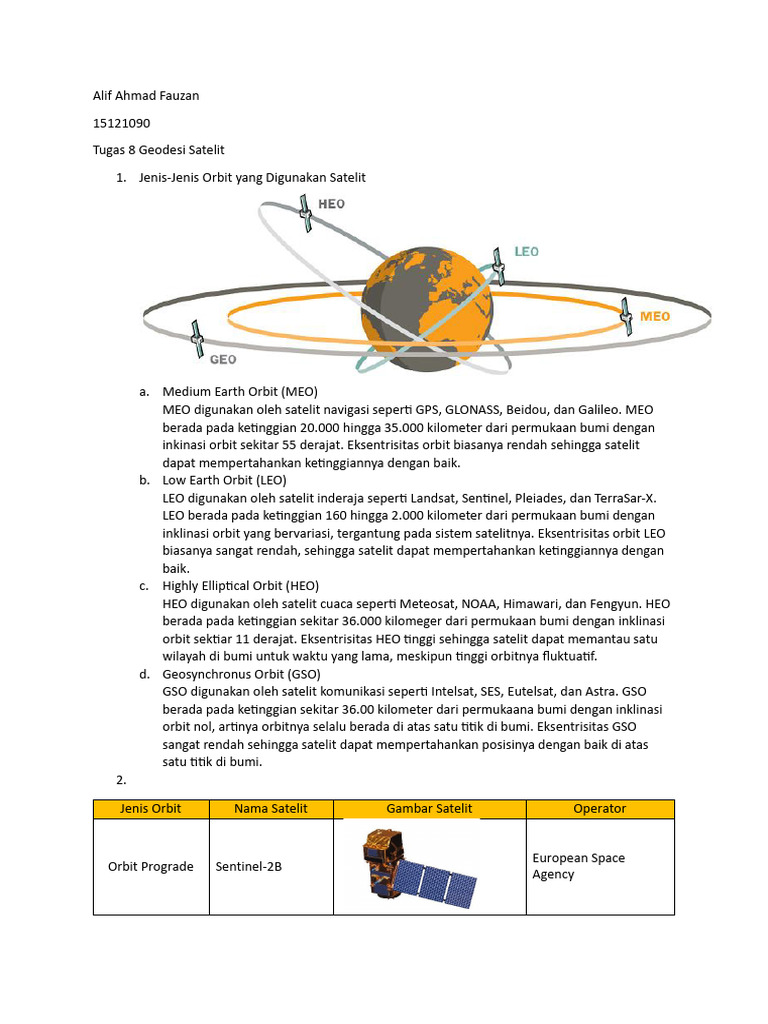 Tugas 8 - 15121090 - Alif Ahmad Fauzan | PDF