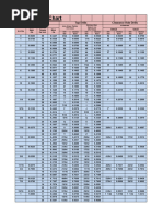 STARRETT Decimal Chart PDF | PDF