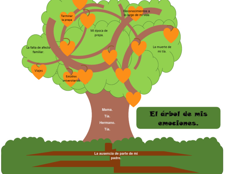 Arbol de Mis Emociones. TutoriA | PDF