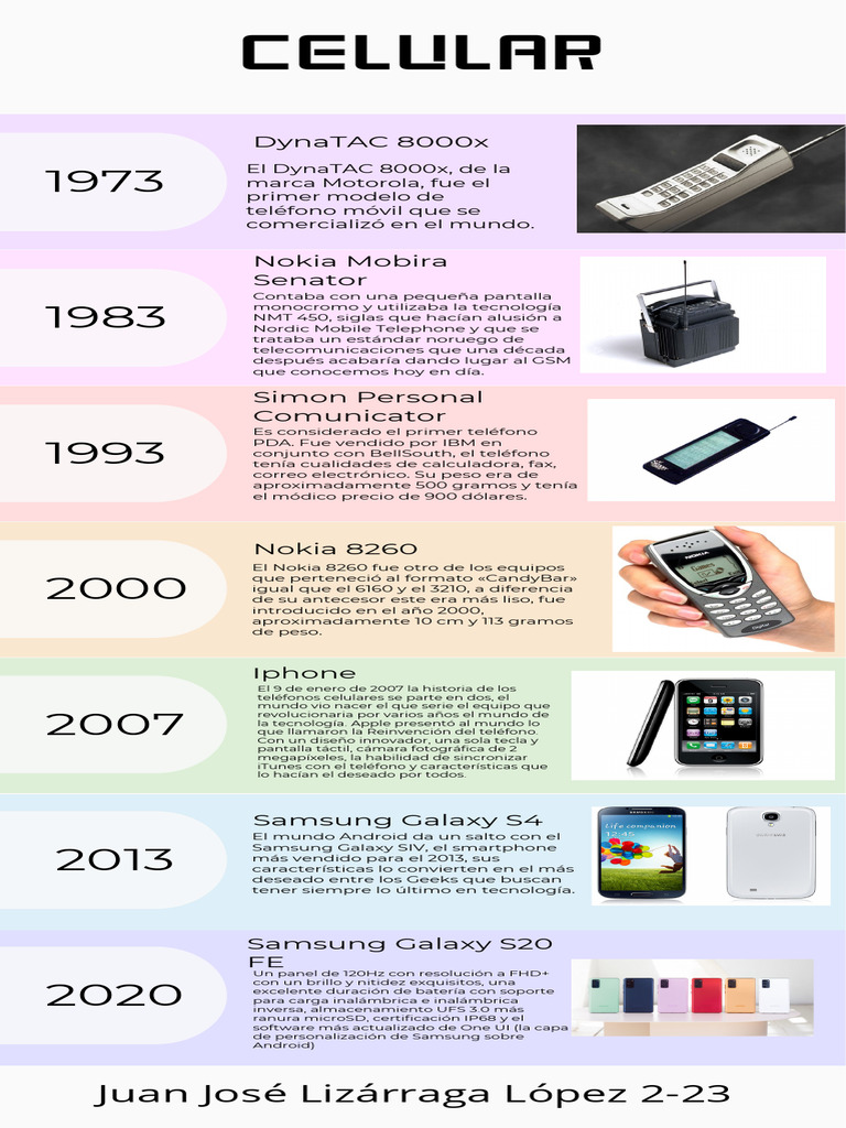 Línea Del Tiempo de Un Avance Tecnologico | PDF