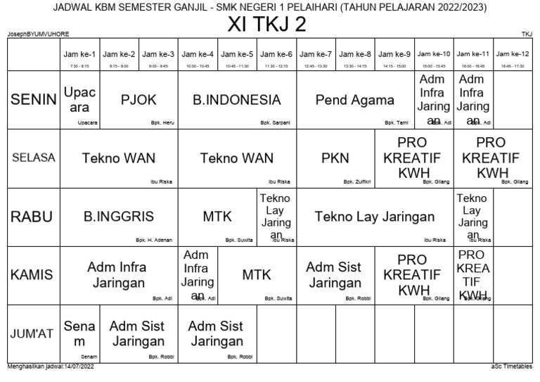 Xi TKJ 2 | PDF