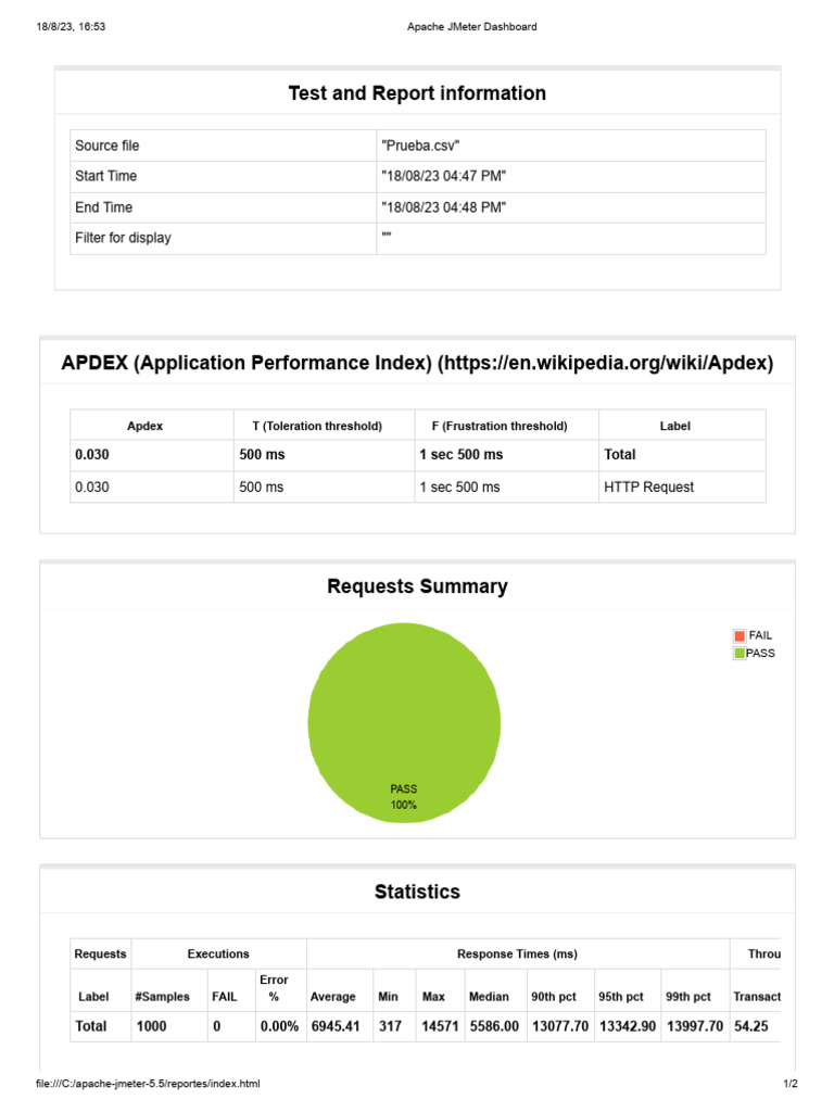 JMeter Test Report Summary | PDF | Computing | Statistics