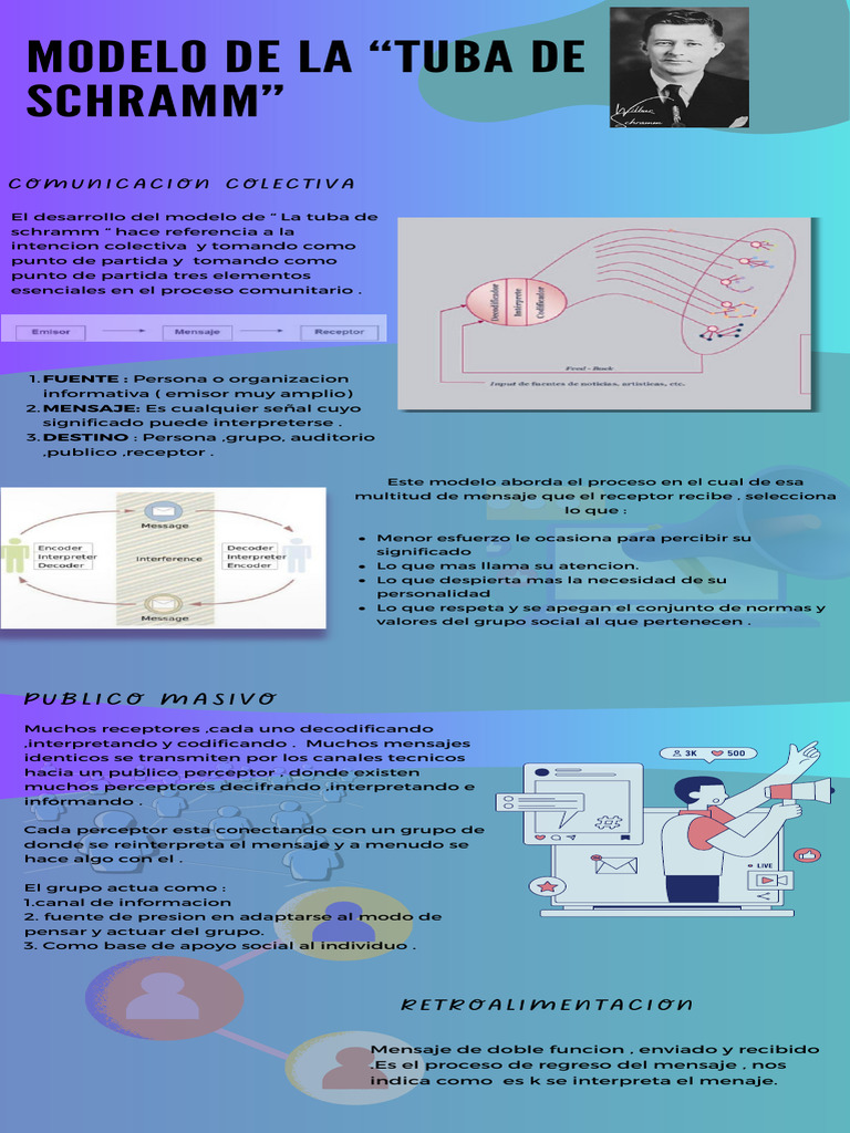 infografia tuba schramm | PDF