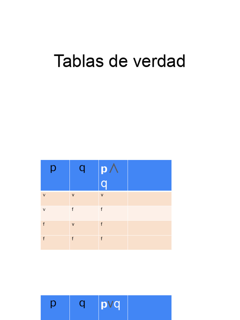 Tablas de Verdad. | PDF