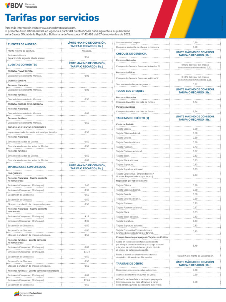 Tarifa Rio | PDF | Moneda | Tarjeta de débito