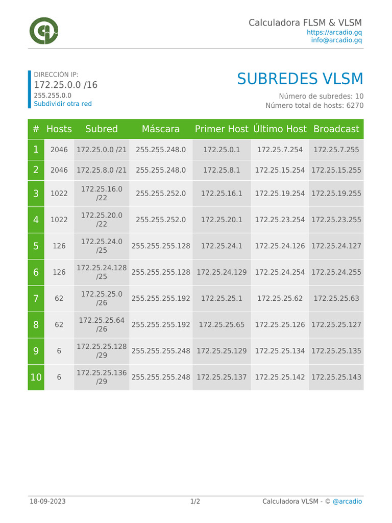 Reporte VLSM 172.25.0.0 180923204118 | PDF