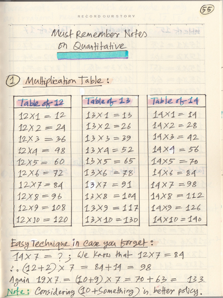 01 - Must Remember Quant Notes | PDF