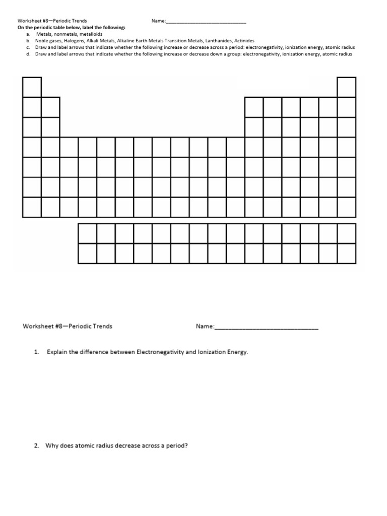 Periodic Trends Worksheet | PDF