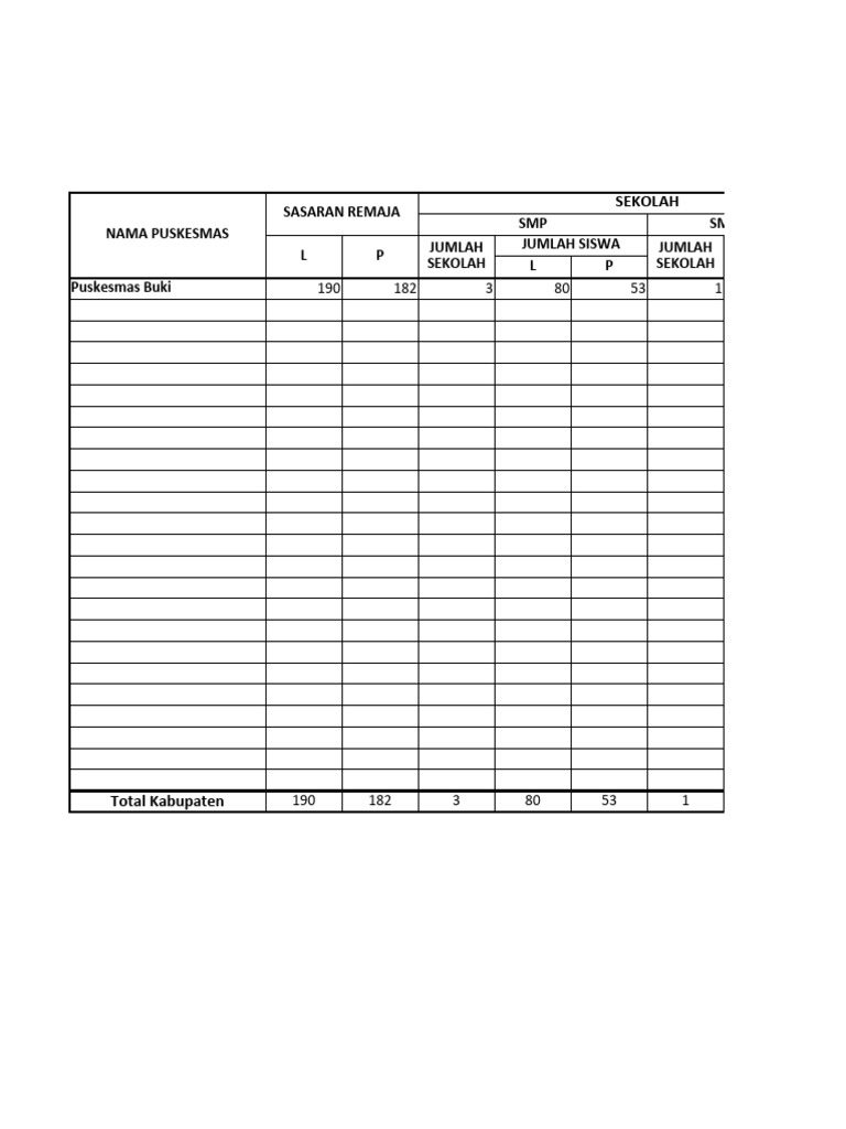 Data Remaja Kabupaten Selayar TAHUN 2022: Sekolah | PDF