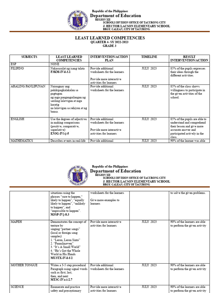 Least Learned Competencies Action Plan 2022 | PDF
