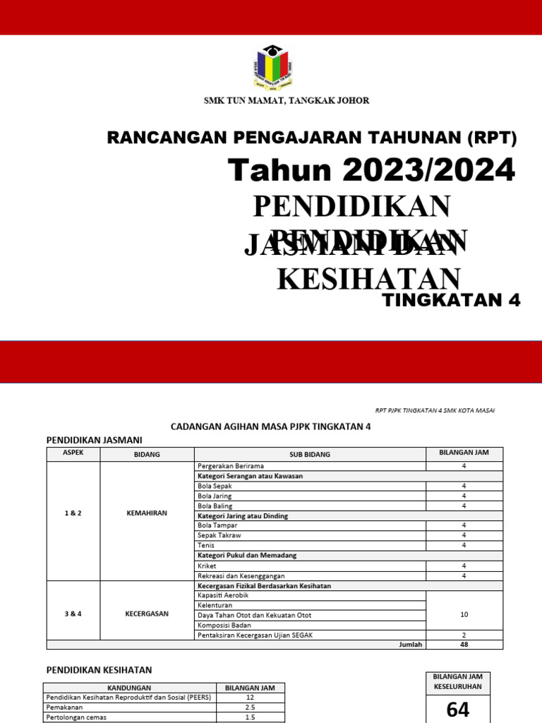 RPT PJPK T4 2023 | PDF