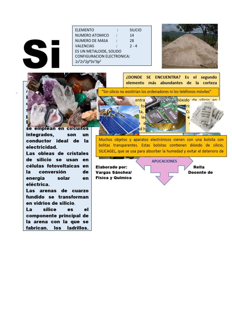 infografia si (1) | PDF