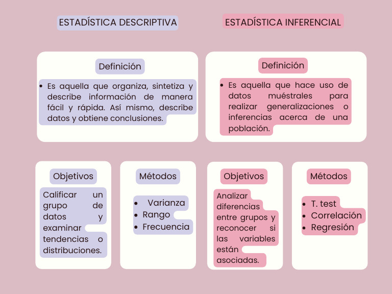 Estadística Descriptiva e Inferencial | PDF