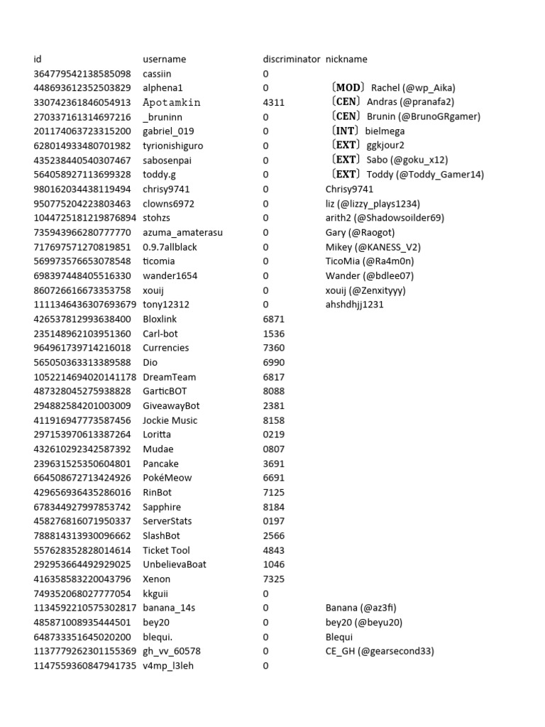 Registro Member List | PDF