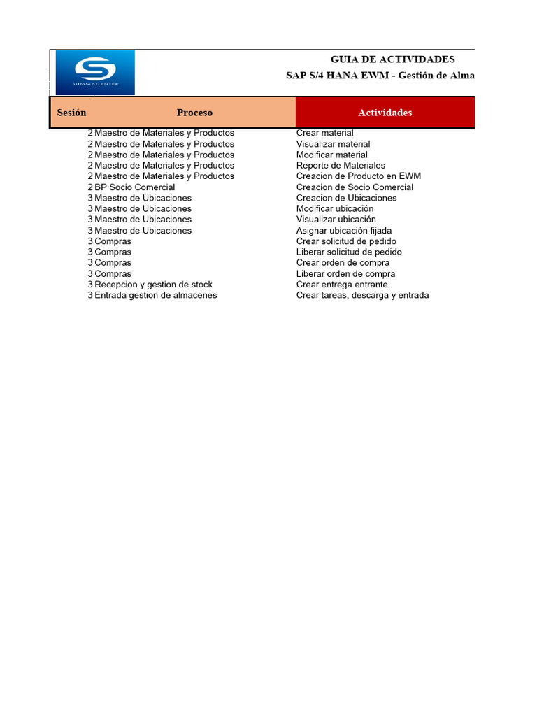 Guía de Actividades Del Curso SAP S4 EWM (Summa Center) | PDF