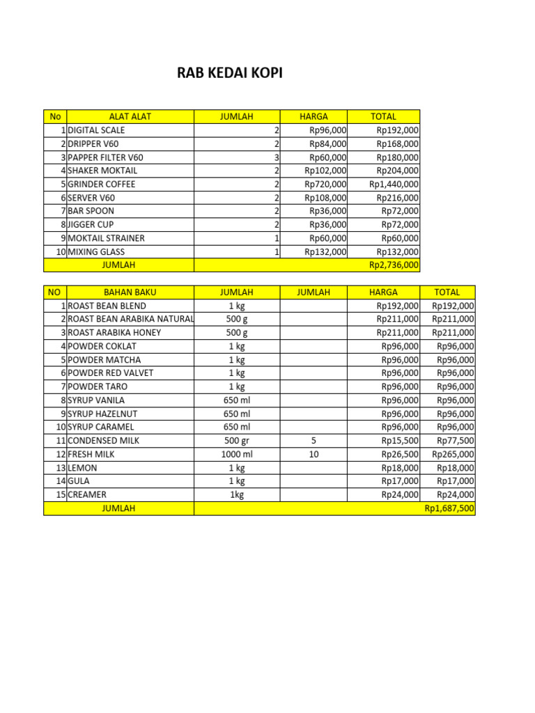 RAB KEDAI KOPI | PDF