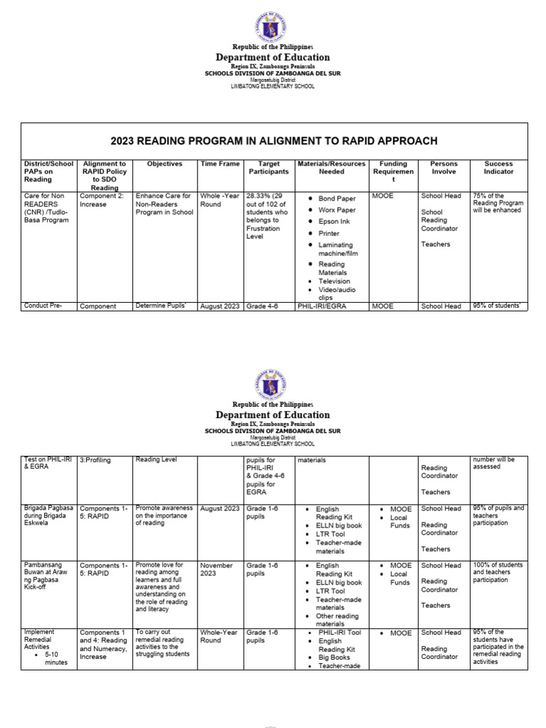 Limbatong Es Reading Program Aligned To ZDS Rapid Approach | PDF