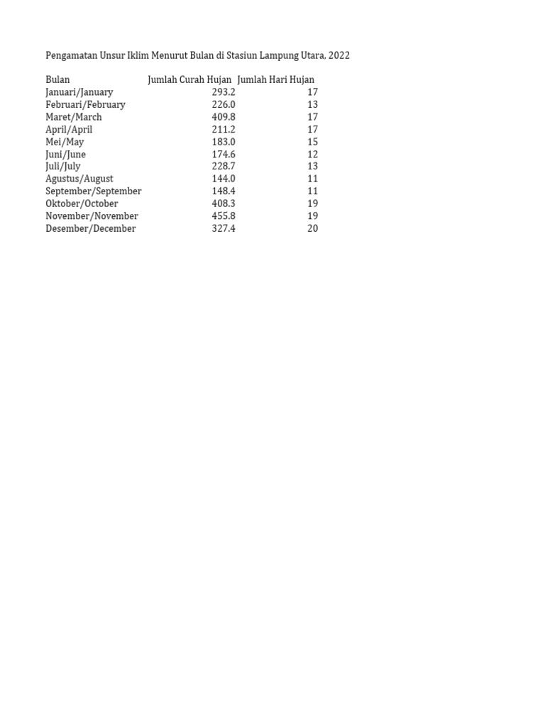 Tabel KDA 2023 Part 1 | PDF Tabel KDA 2023 Part 1 | PDF