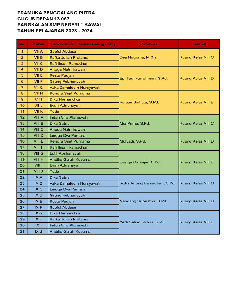 Jadwal Ekskul Pramuka Putra | PDF