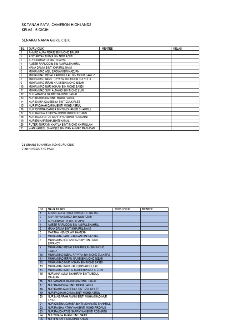 Senarai Guru Cilik SK Tanah Rata | PDF