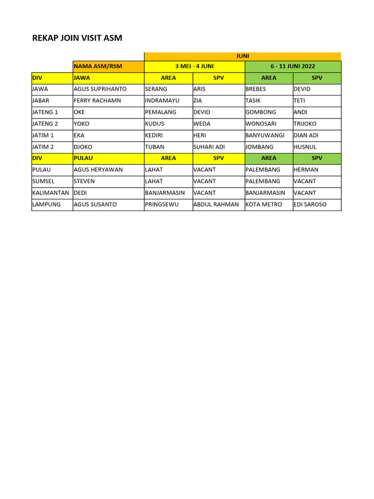 #Monitoring Schedule Join Visit Asm RSM | PDF