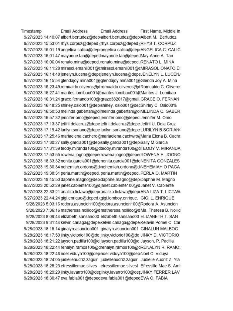 Evaluation Sheet For District Re-Echo Training-Workshop On Revisiting The Learning Action Cell ...