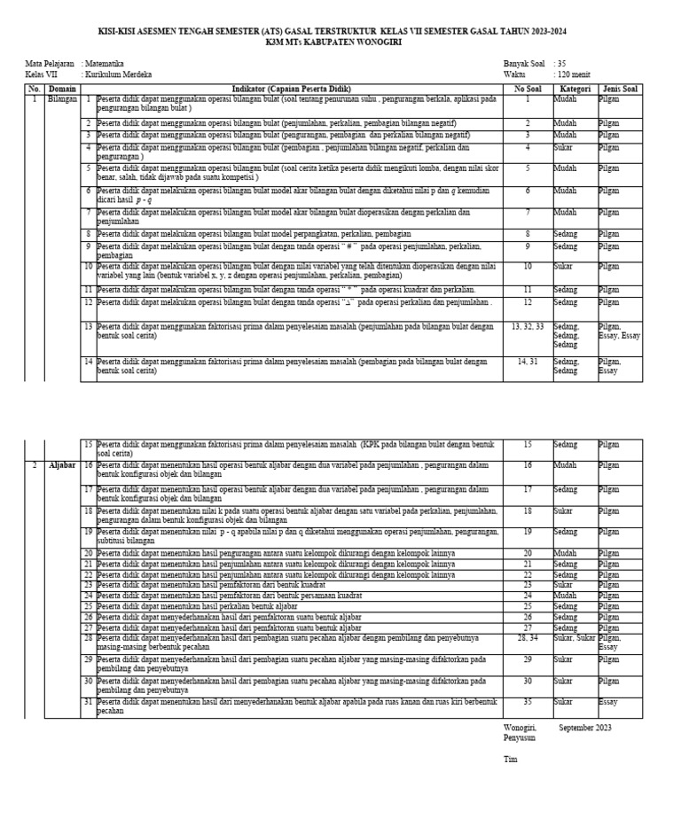 Kisi-Kisi Asesmen Tengah Semester (Ats) Gasal Terstruktur Matematika Kelas Vii Semester Gasal TP ...