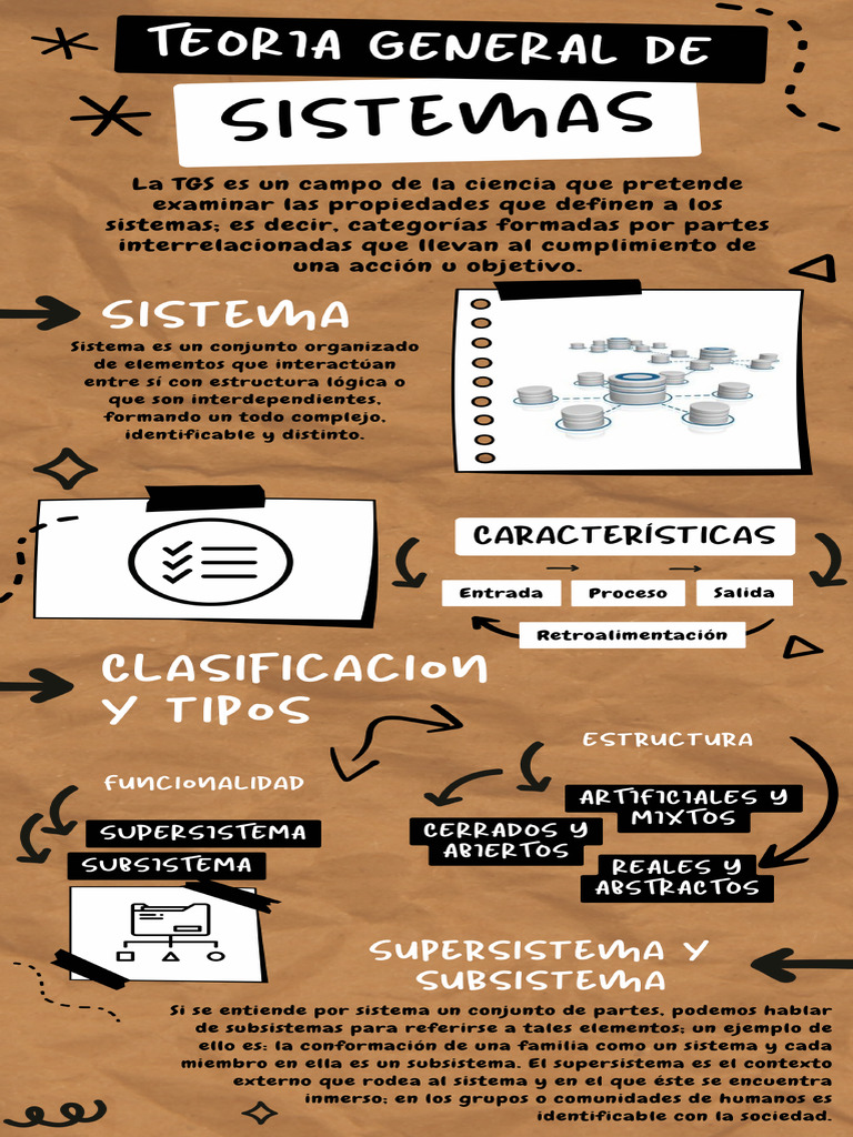 Infograma de La TGS | PDF