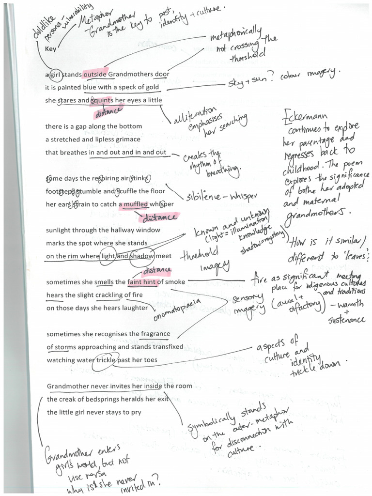 Key Annotations | PDF