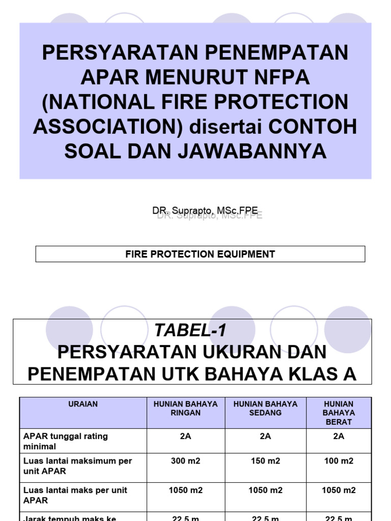 Persyaratan Penempatan APAR NFPA | PDF