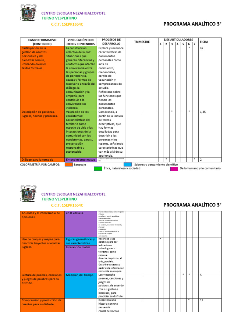 Plan Analítico 3ro Vespertino | PDF