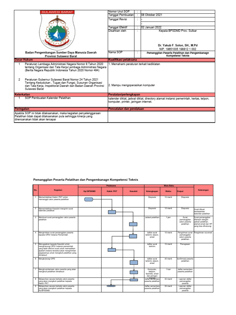 3.SOP Pemanggilan Peserta Pelatihan Teknis | PDF