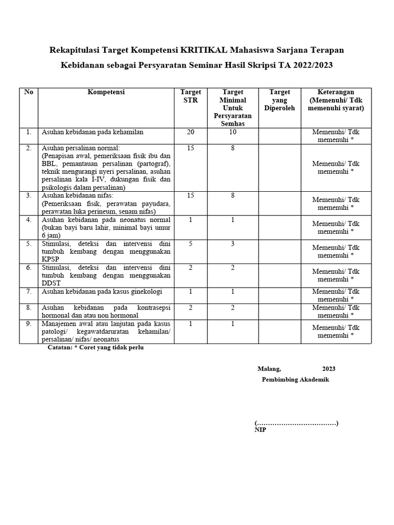 Rekapitulasi Target Kompetensi (Persyaratan Semhas) | PDF | Pengembangan Diri | Sains & Matematika