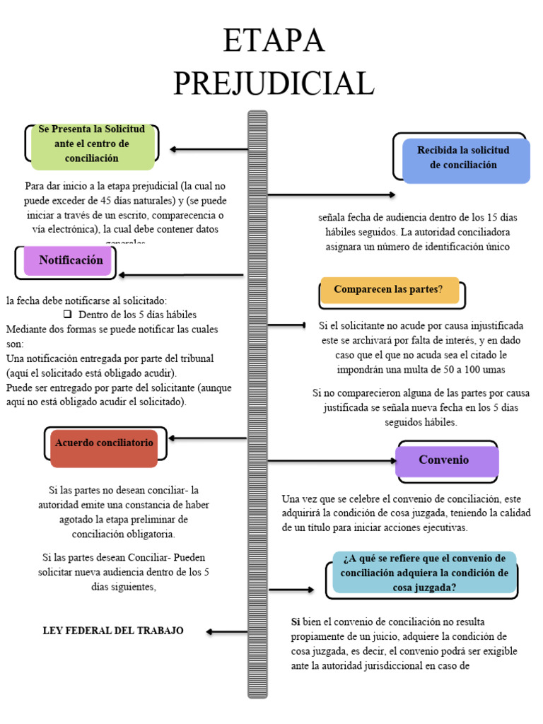 Etapa Prejudicial | PDF