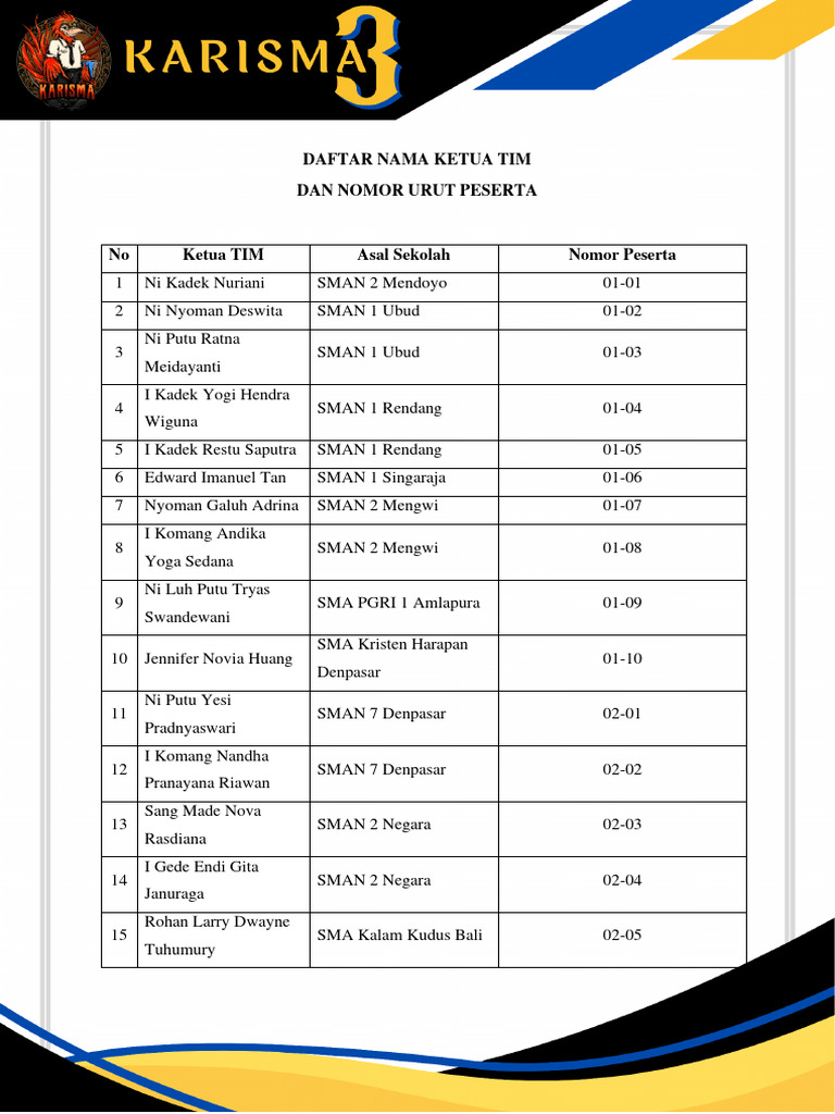 Daftar Peserta Lomba dan Nomor Urut | PDF
