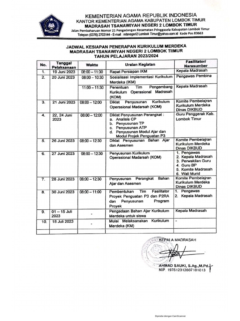 Jadwal Penerapan IKM | PDF