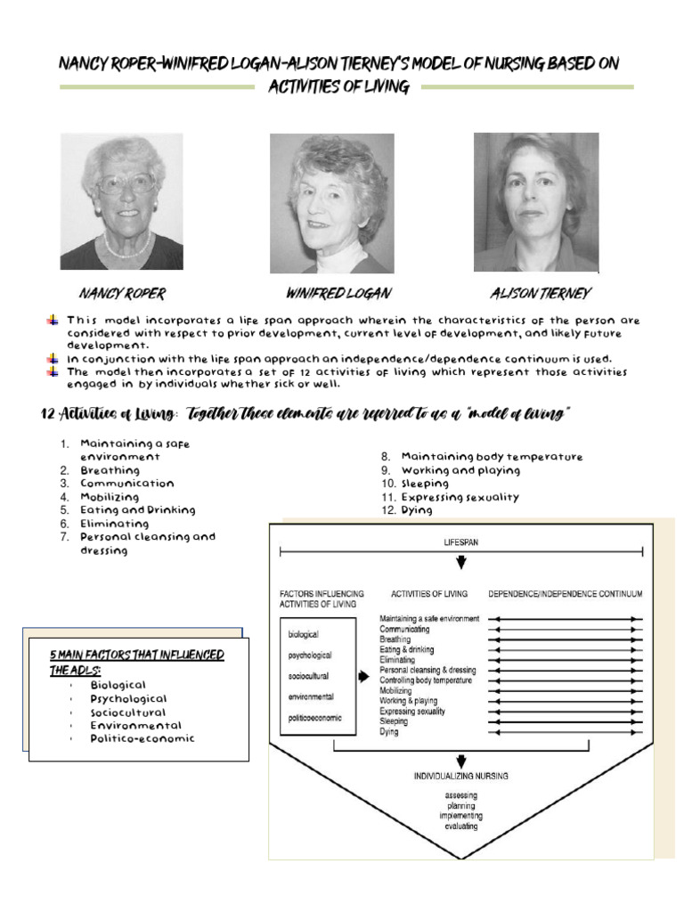 Roper-Logan-Tierney Nursing Model Overview | PDF | Nursing | Health Care