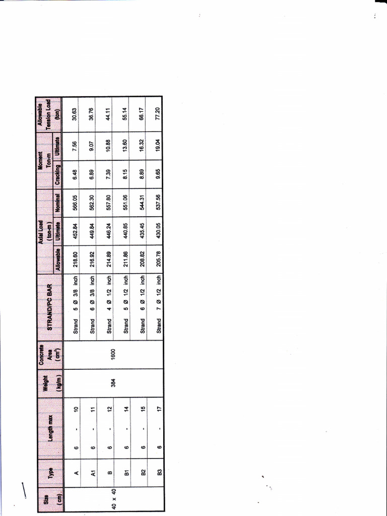 PT. Beton Prima Indonesia | PDF