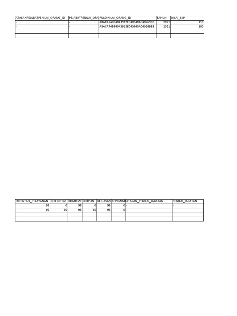 Template Import SKP Transform 2021 | PDF