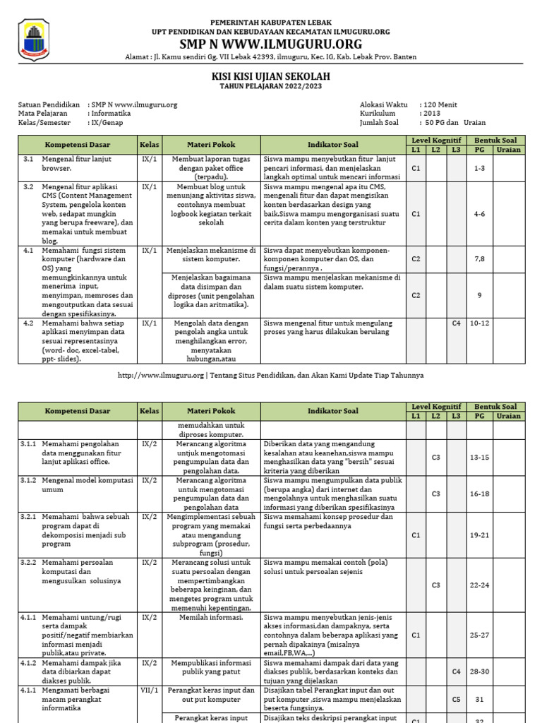 Kisi-Kisi US Informatika Kelas IX | PDF