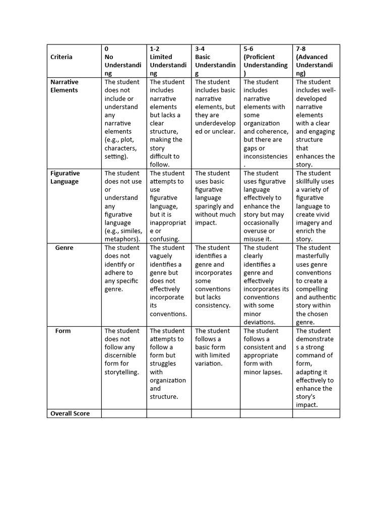 Narrative Elements Grading Criteria | PDF | Human Communication