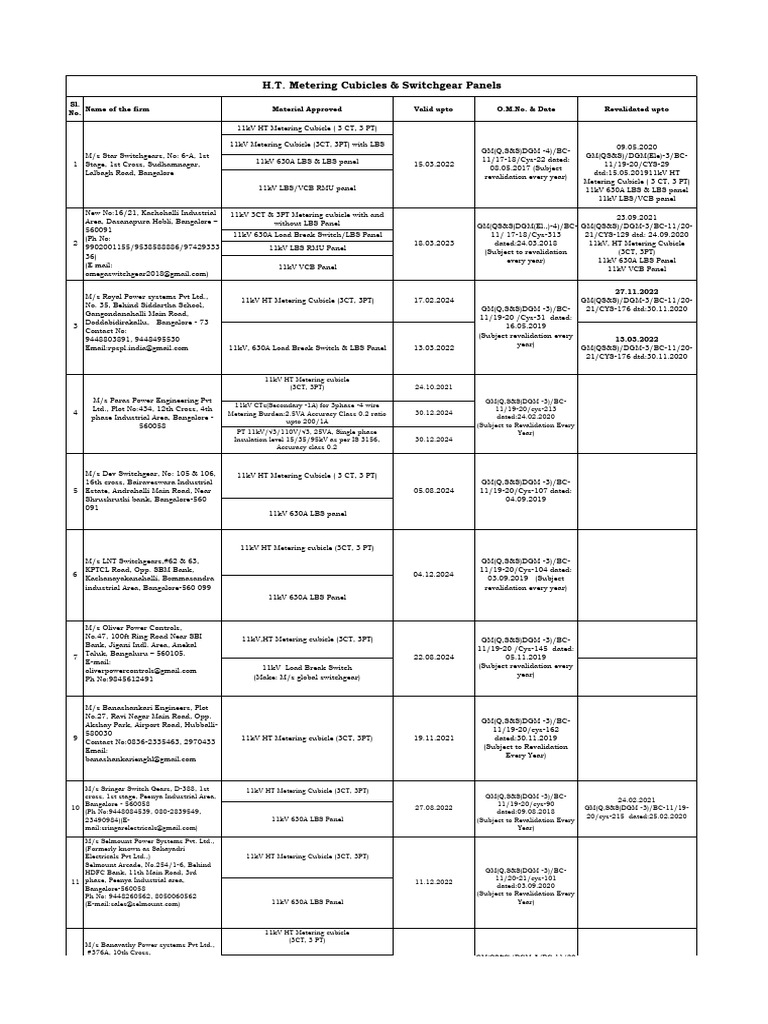Driving Licence | PDF